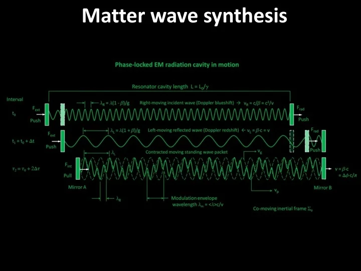 PPT - Matter Wave Synthesis PowerPoint Presentation, free download - ID ...