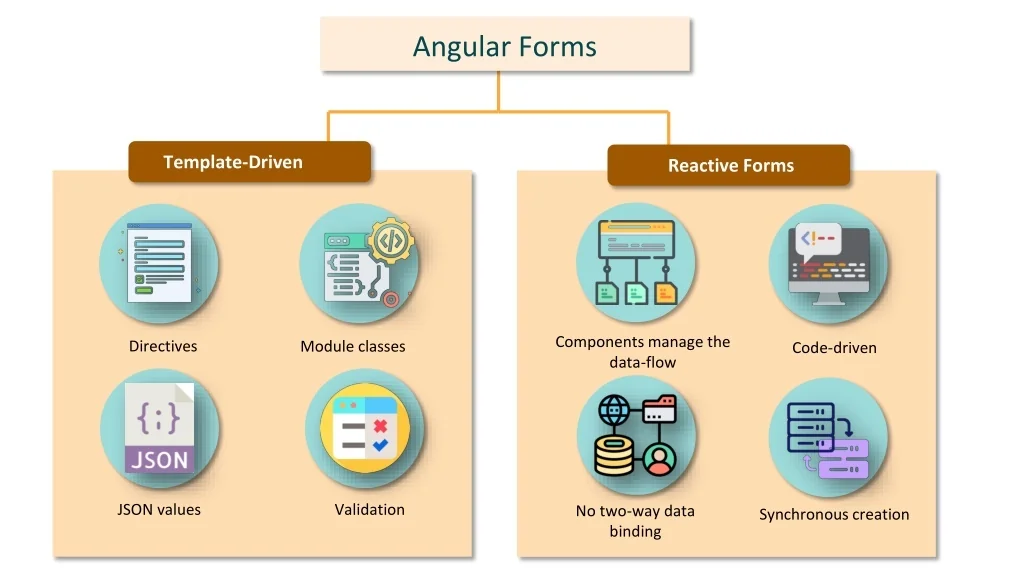 PPT Angular Forms Tutorial Building Forms In Angular Angular 