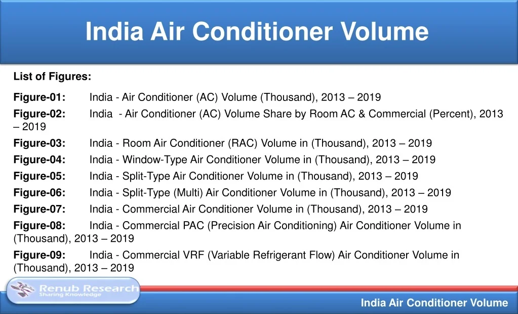 PPT - India Air Conditioner (AC) Volume, by Types (Room, Commercial ...