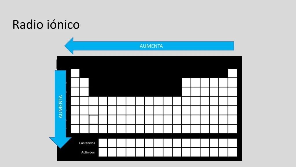PPT - Periocidad Química y Teoría Cuántica PowerPoint Presentation ...
