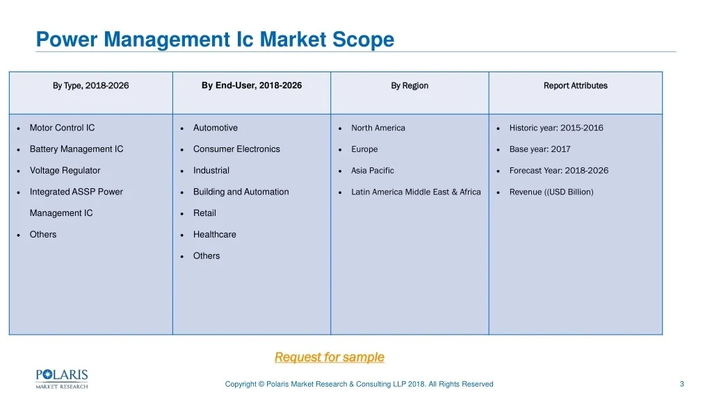 PPT - Power Management IC (PMIC) Market Share, Size, Trends & Industry ...