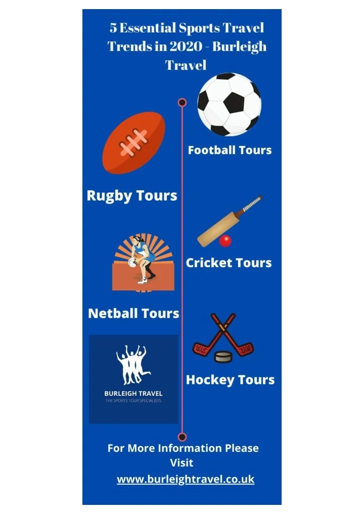 PPT - 5 Essential Sports Travel Trends in 2020 - Burleigh Travel ...