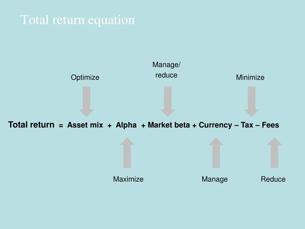 PPT - Jonathan W. Arrington | Bonds remain challenged but volatility ...