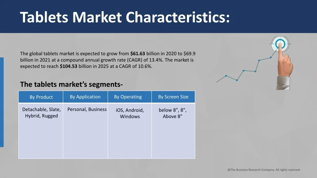PPT - Global Tablets Market Growth, Restrains And Opportunities 2021 ...