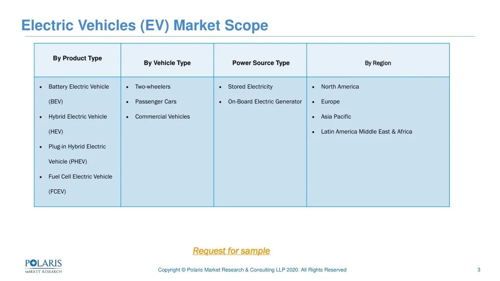 PPT - Electric Vehicles (EV) Market By Product Type (Battery Electric ...