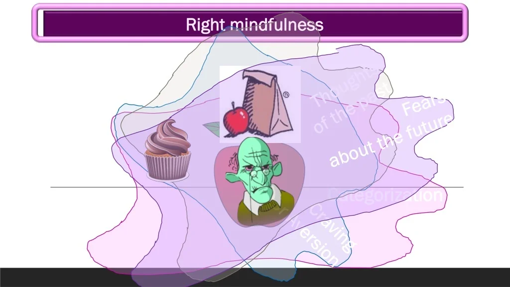 PPT - Dhammanupassana PowerPoint Presentation, free download - ID:10431992