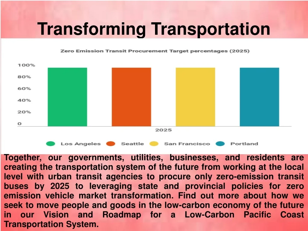 PPT - Transformation of Energy Systems Buildings Transportation and ...