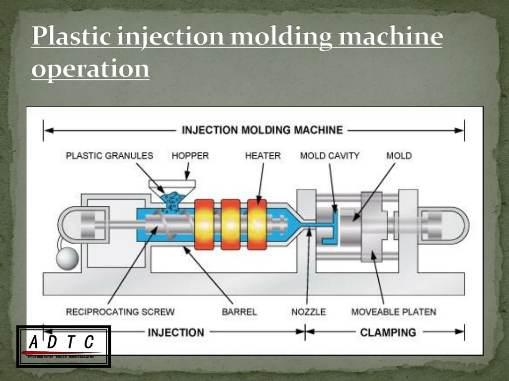 PPT - Plastic Injection Molding Services PowerPoint Presentation, free ...