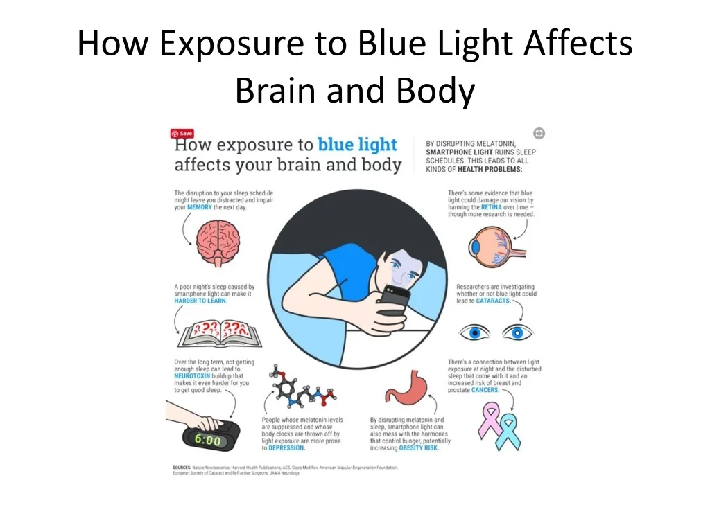 PPT - Blue Light Glasses for Kids PowerPoint Presentation, free ...