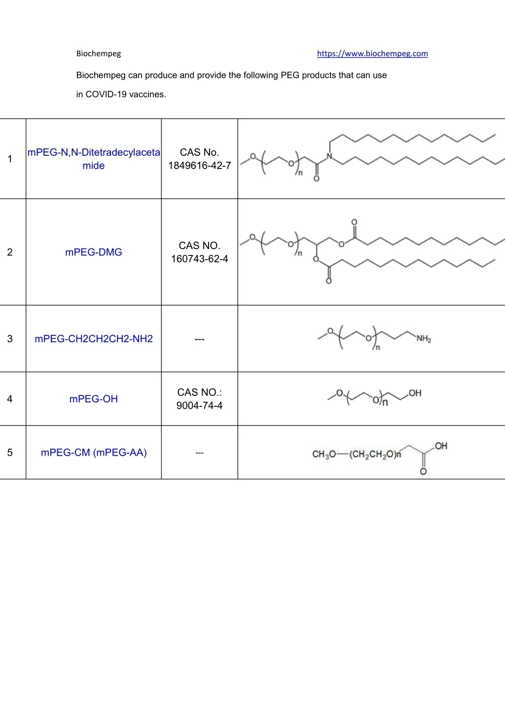PPT - COVID-19 mRNA Vaccine Excipients - PEG Products Supply Biochempeg ...