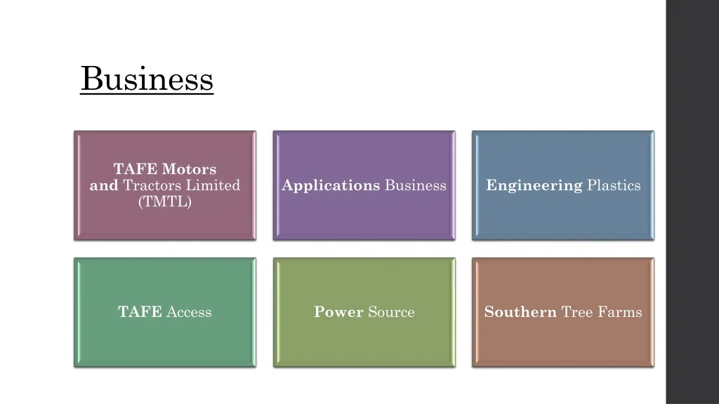 PPT - TAFE | Batteries | Tractors and Farm Equipment PowerPoint ...