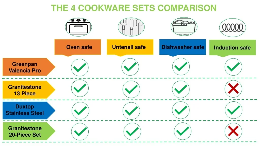 PPT - The best cookware sets reviews PowerPoint Presentation, free ...