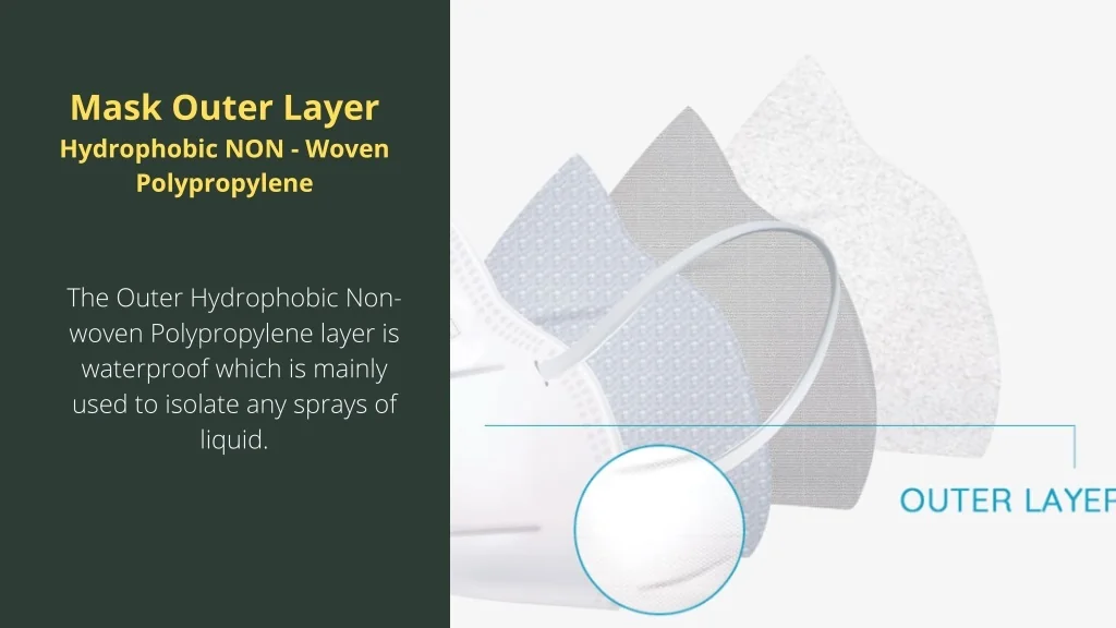 PPT - Buy Online Mask N95 at Best Price- The Mask Lab PowerPoint ...