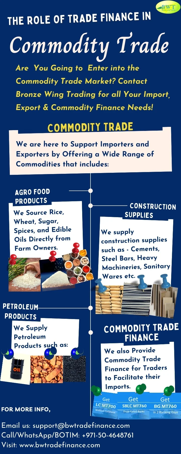 PPT - Infographics – Commodities & Commodity Trade Finance PowerPoint ...