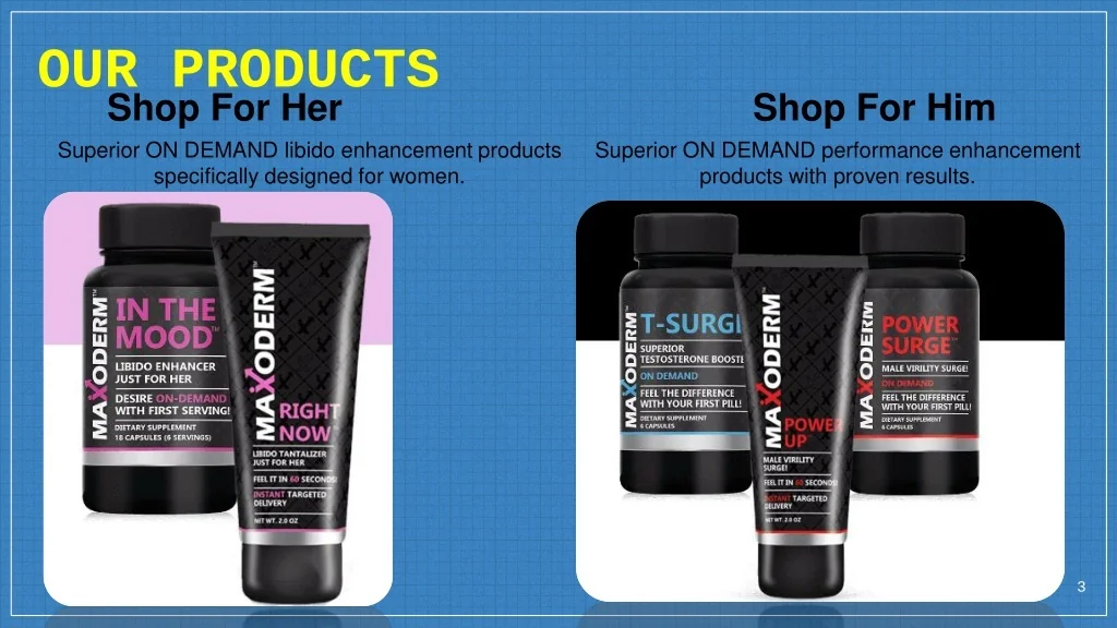 PPT - Order Maxoderm Power Surge | Premium Male Enhancement Supplement ...