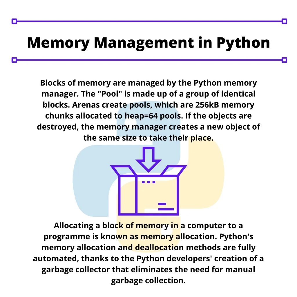 PPT Memory Management In Python PowerPoint Presentation Free