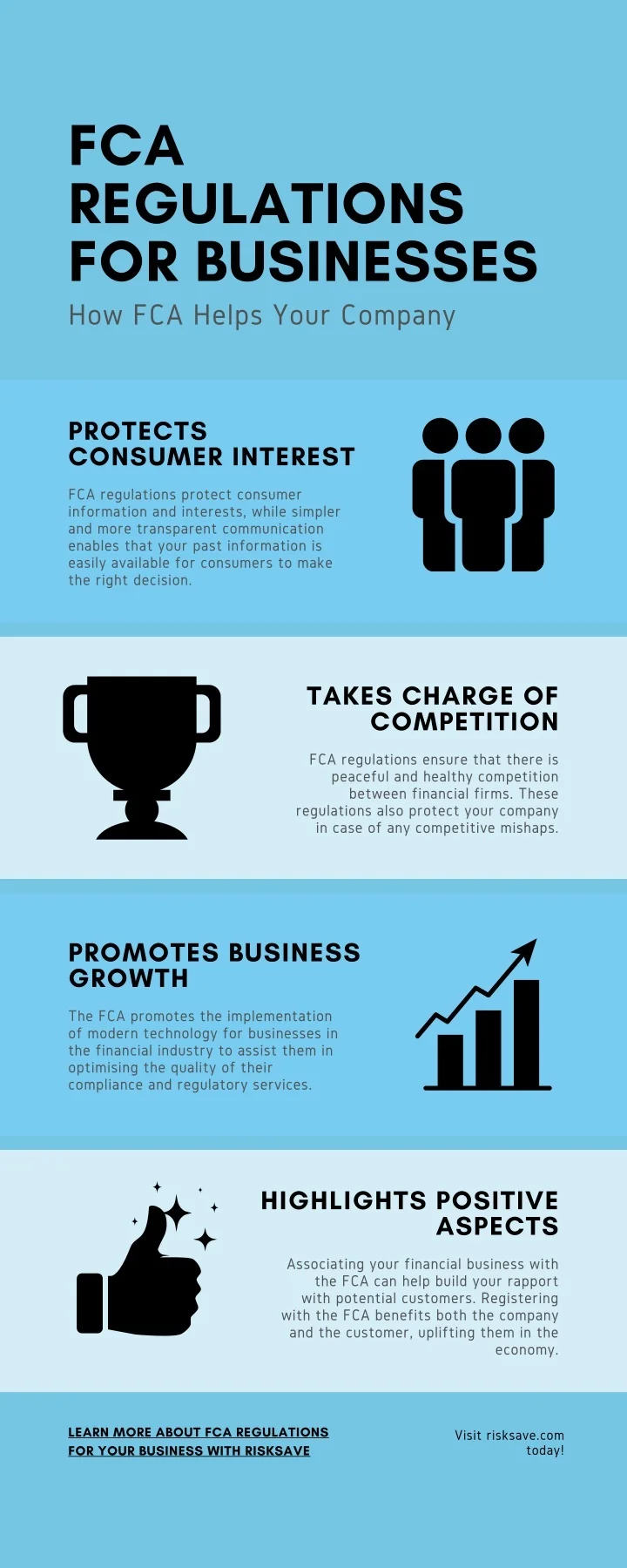PPT - FCA Regulations for Business: How FCA Helps Your Company ...