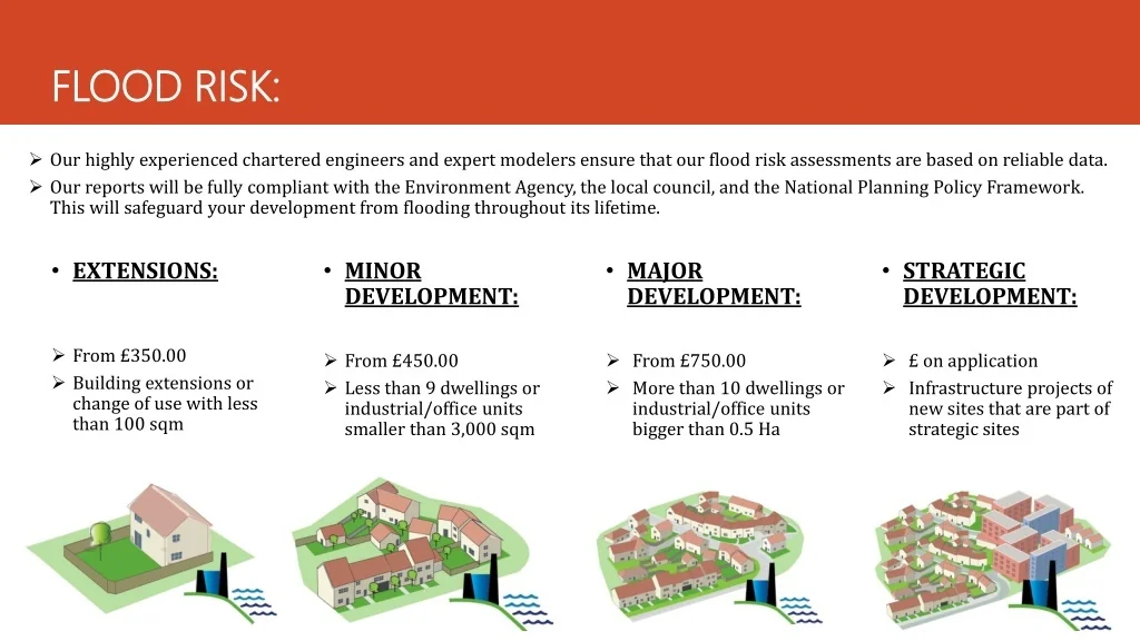 PPT - Urban Water - Flood Risk Assessment PowerPoint Presentation, free ...