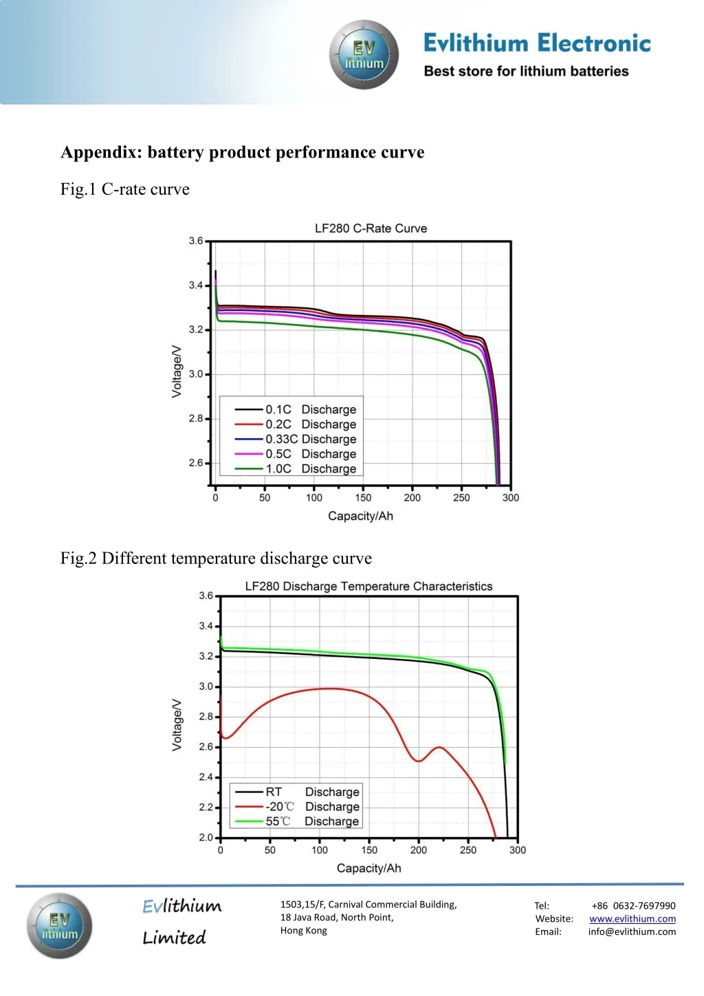 PPT - EVE LF280 3.2V 280Ah Prismatic Battery Cell PowerPoint ...