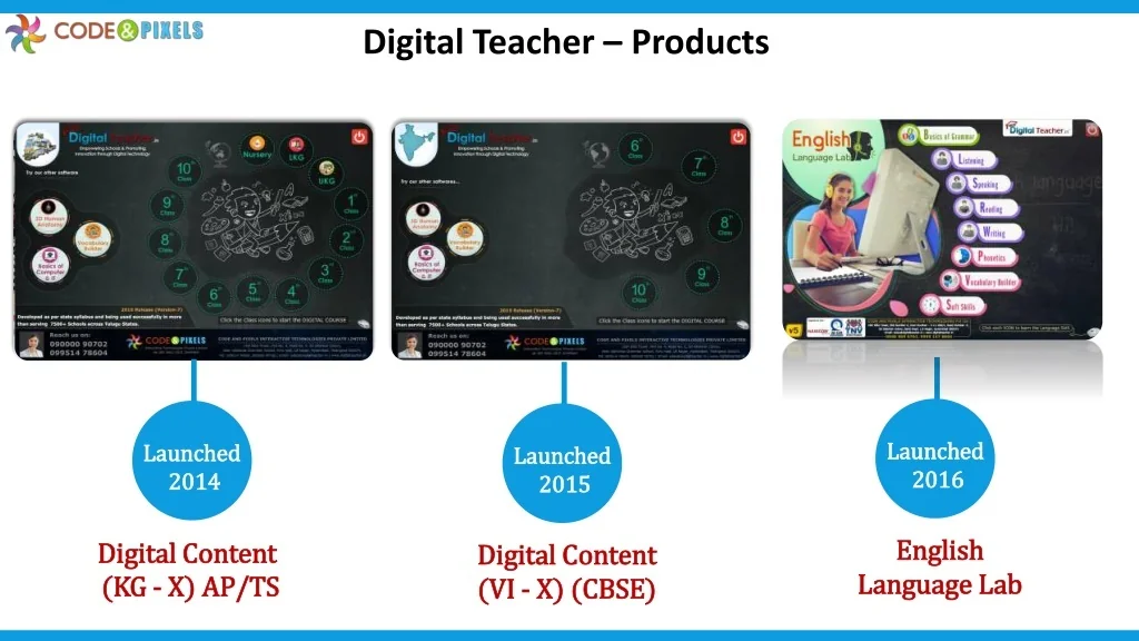 PPT - Smart Classroom Services Provider, Hyderabad | Digital Teacher ...