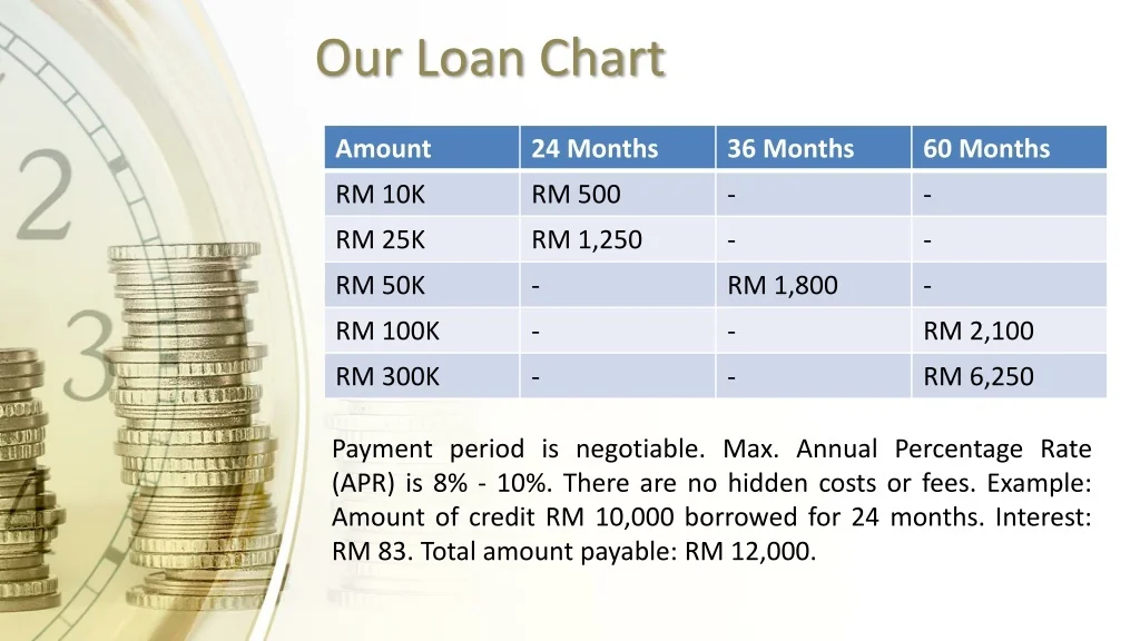 PPT - Significance of Credit Loans for Businesses PowerPoint ...