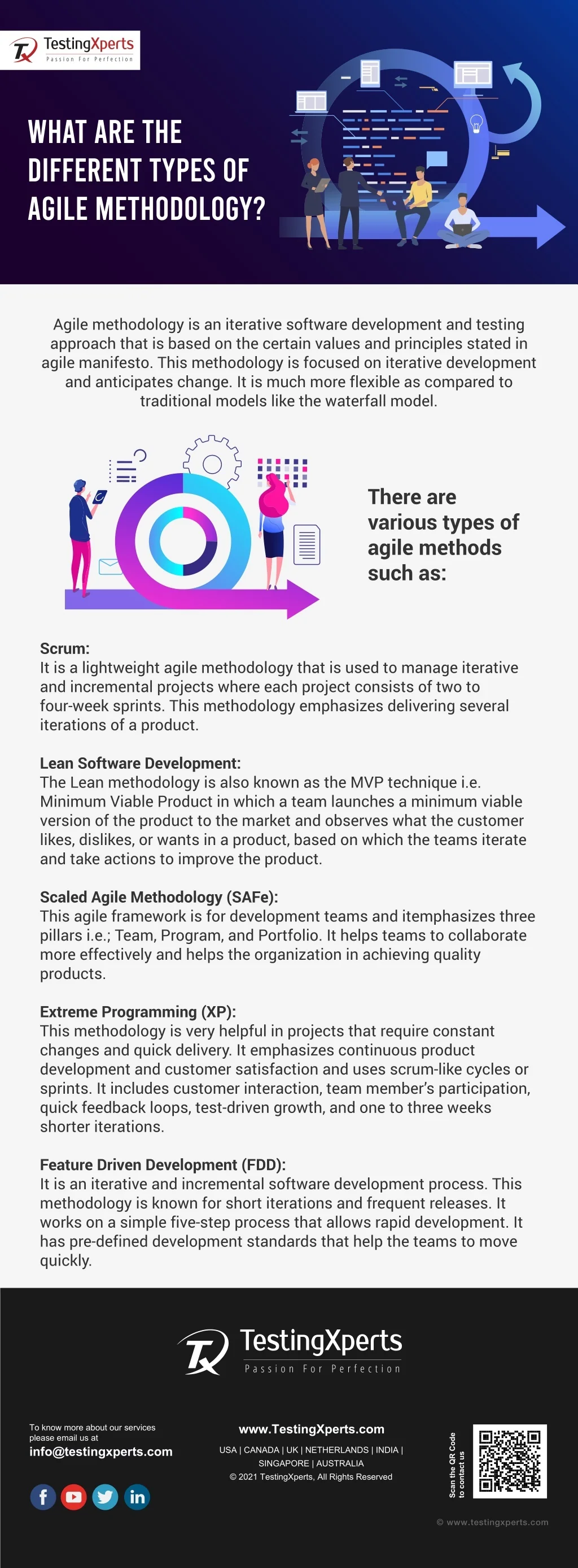 PPT What Are The Different Types Of Agile Methodology PowerPoint