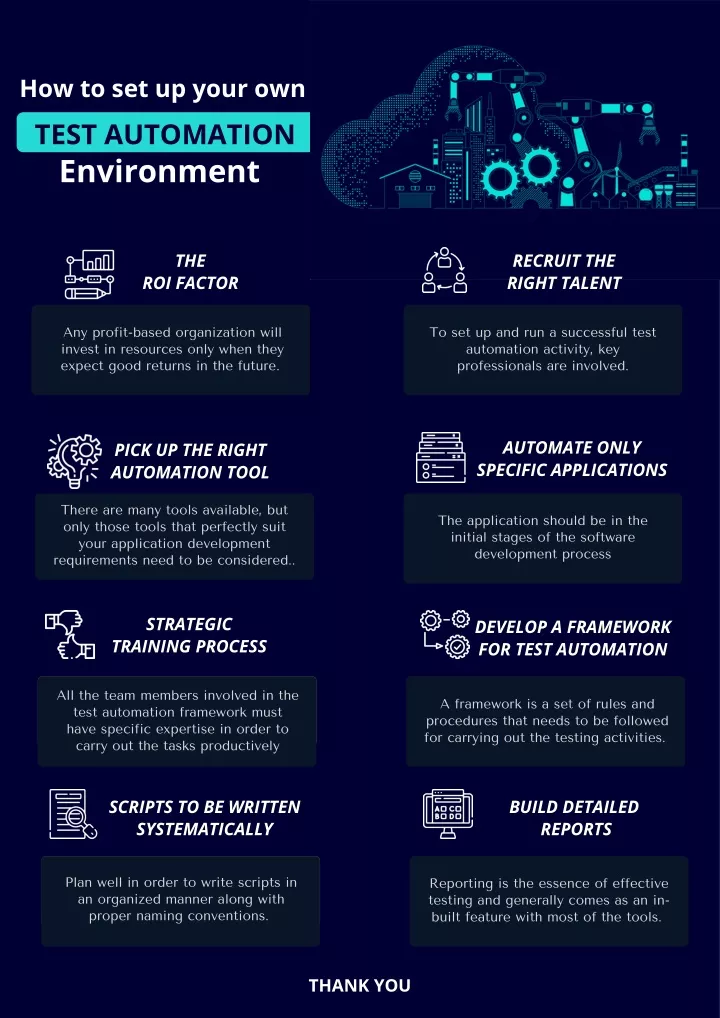 Ppt How To Set Up Your Own Test Automation Environment Powerpoint Presentation Id 10630054