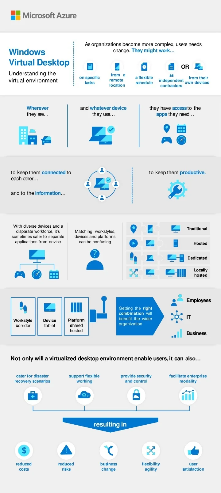 PPT - Apps_WVD_Infographic_The Virtual Environment (1)-converted ...