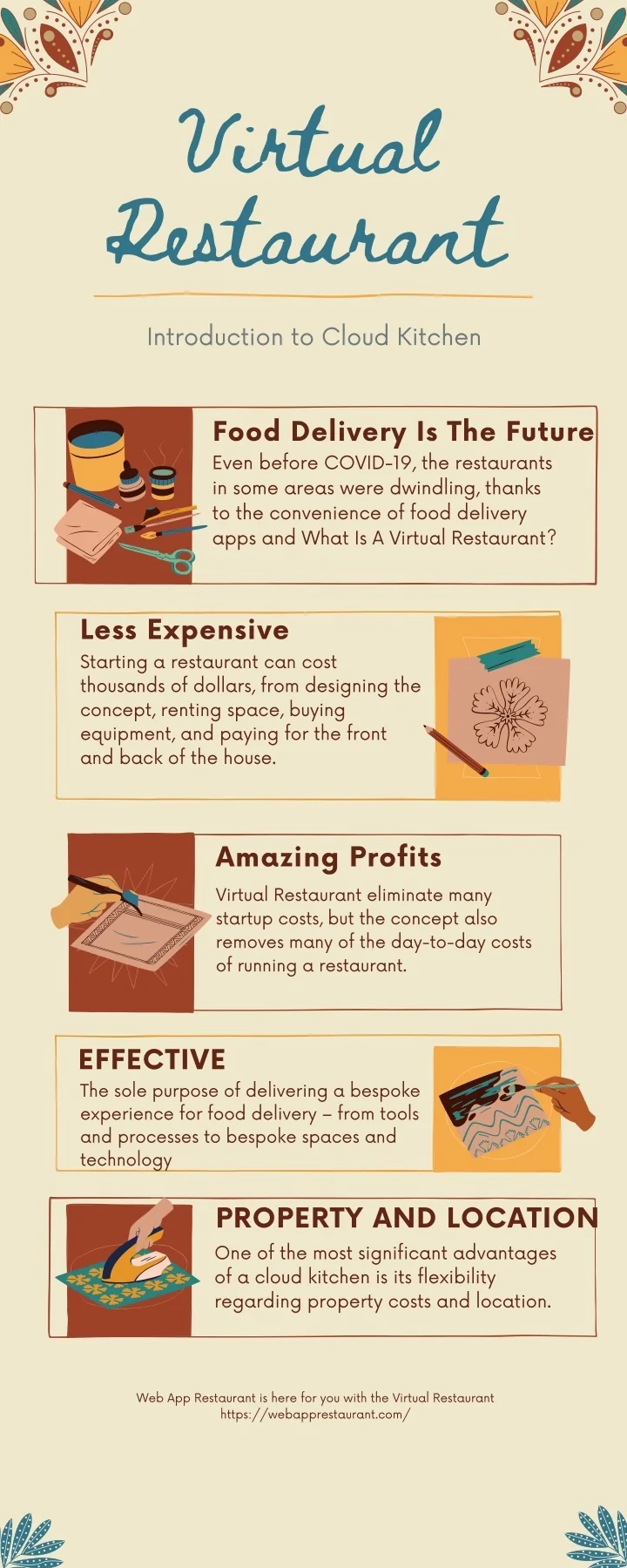 PPT - Virtual Restaurant - Web App Restaurant Info. PowerPoint ...