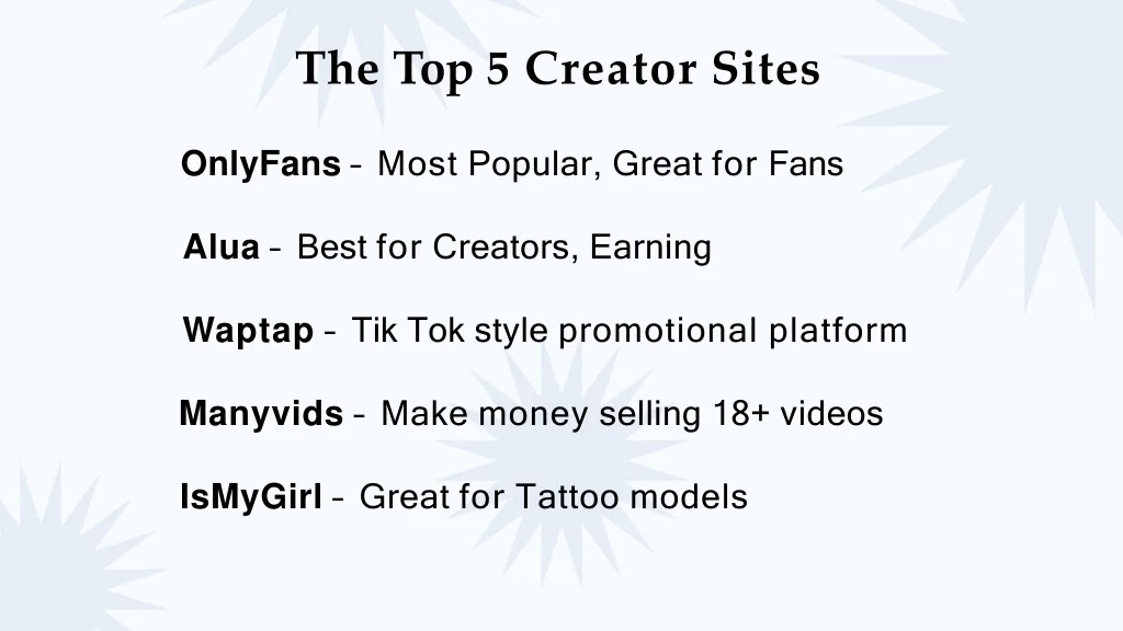 PPT - Top Creator Sites PowerPoint Presentation, free download - ID ...