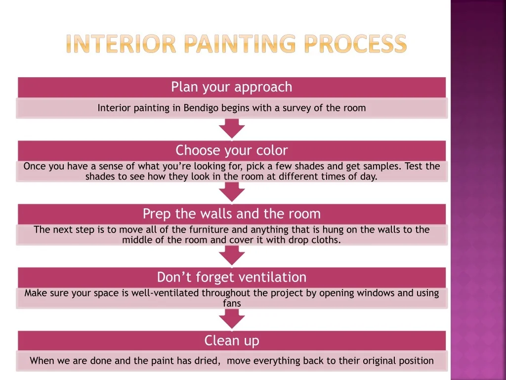 PPT - Interior Painters Bendigo | best Painting Services In Bendigo ...