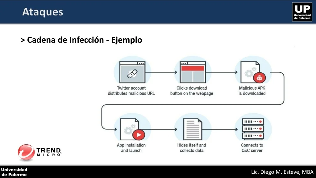 PPT - Unidad 2 - Conceptos de Ciberseguridad PowerPoint Presentation ...