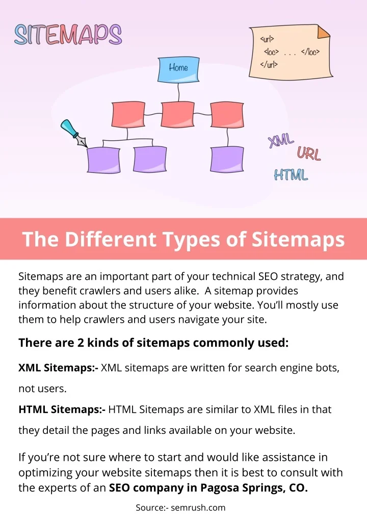 PPT - The Different Types of Sitemaps PowerPoint Presentation, free ...
