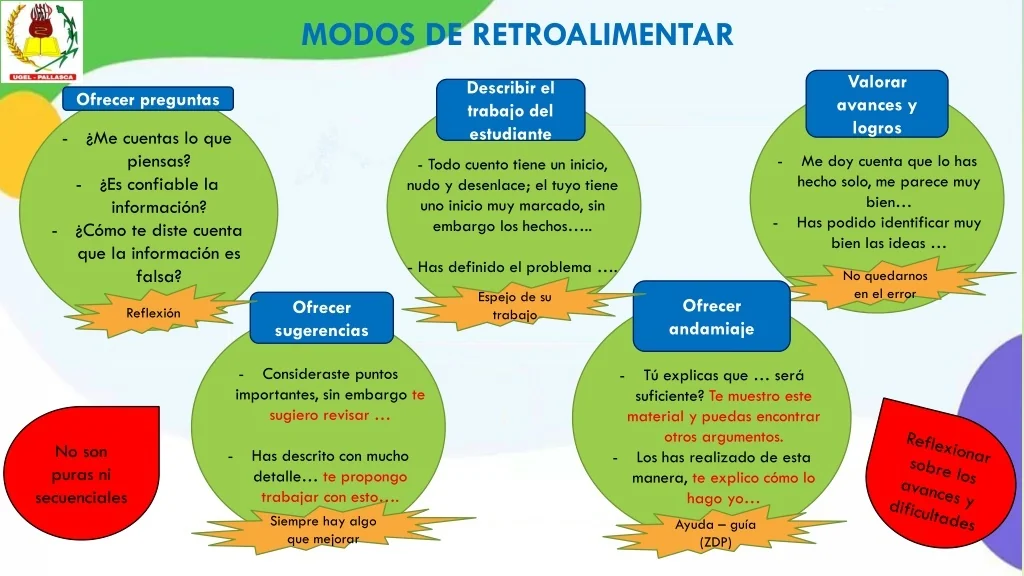 PPT - ESTRATEGIAS-DE-LA-RETROALIMENTACIÓN-A-DISTANCIA PowerPoint ...