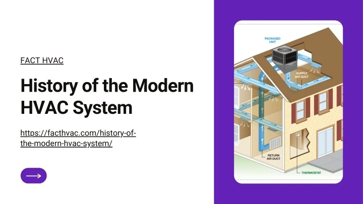 PPT - History Of Modern Hvac System - Paraside Valley Hvac - FactHvac ...