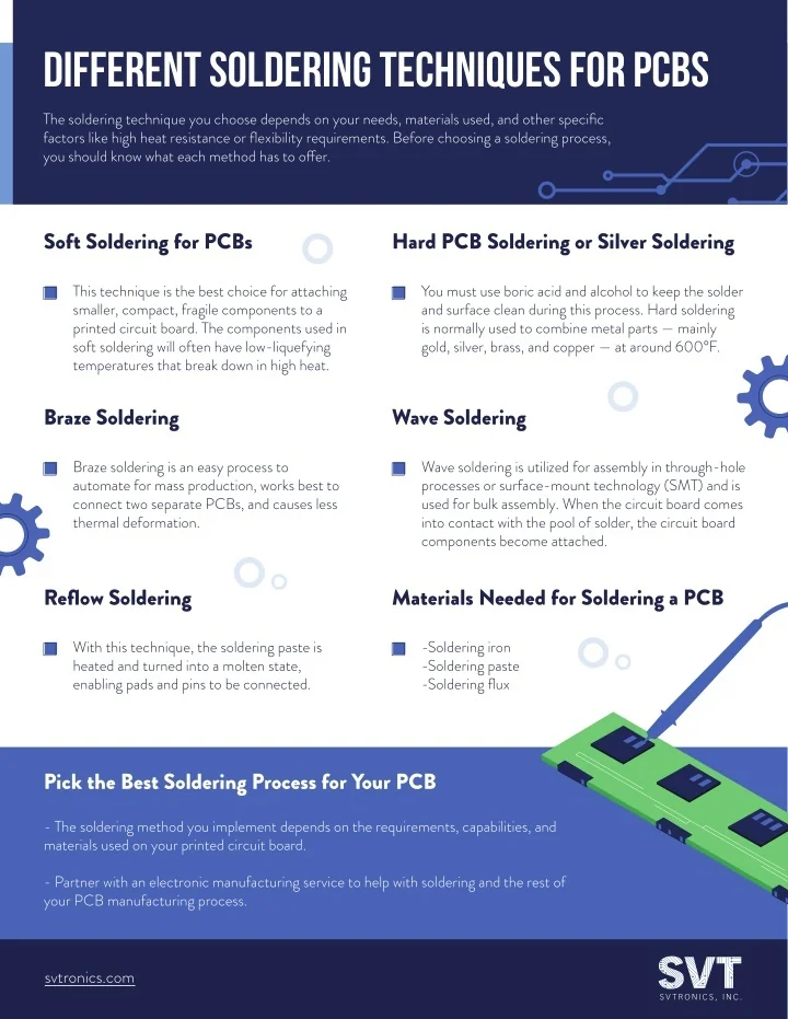 PPT - Different Soldering Techniques for PCBs PowerPoint Presentation ...
