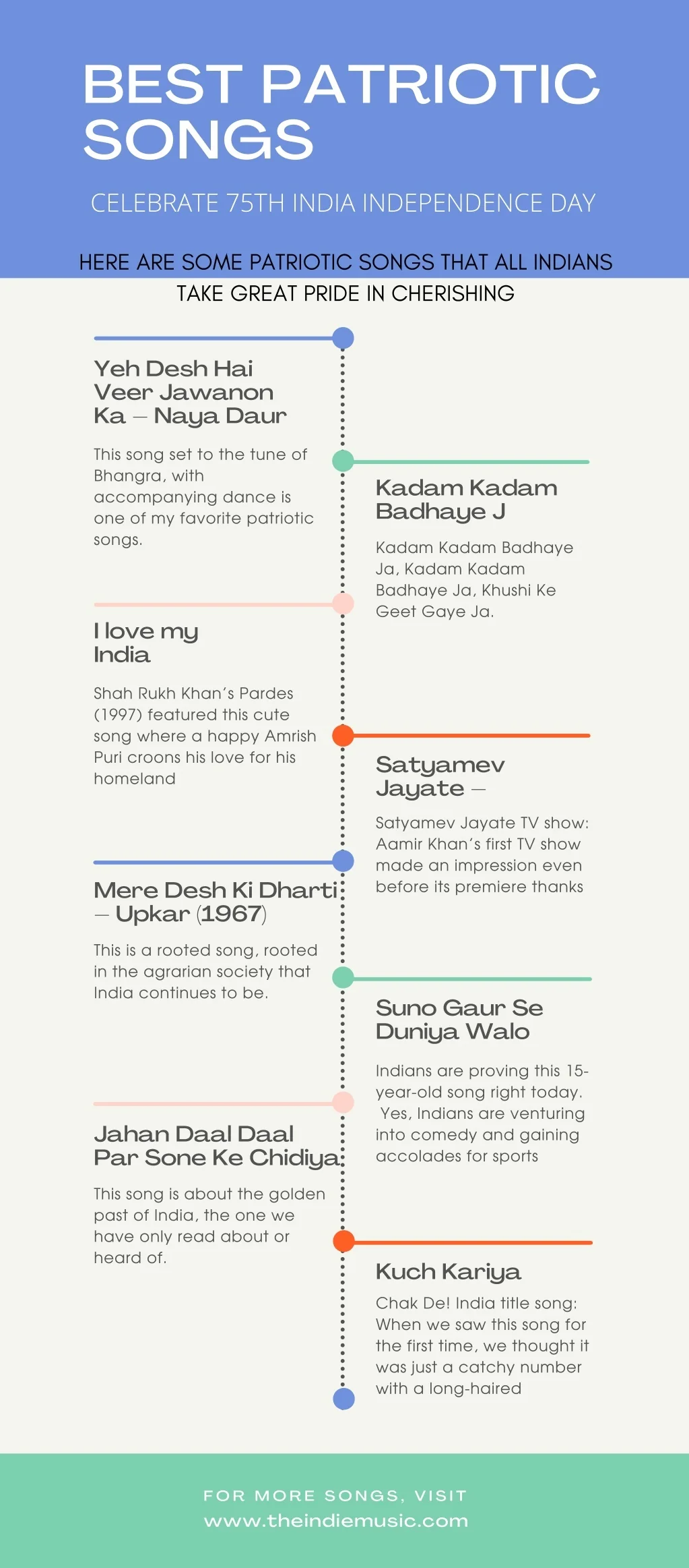 PPT - BEST PATRIOTIC SONGS CELEBRATE 75TH INDIA INDEPENDENCE DAY ...