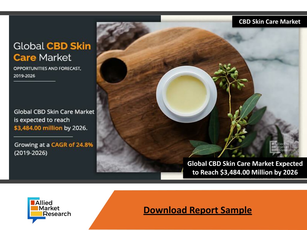 Ppt Cbd Skin Care Market Powerpoint Presentation Free Download Id
