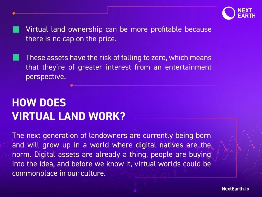 PPT - Virtual Land Ownership A Land Rush for the Digital Age PowerPoint ...