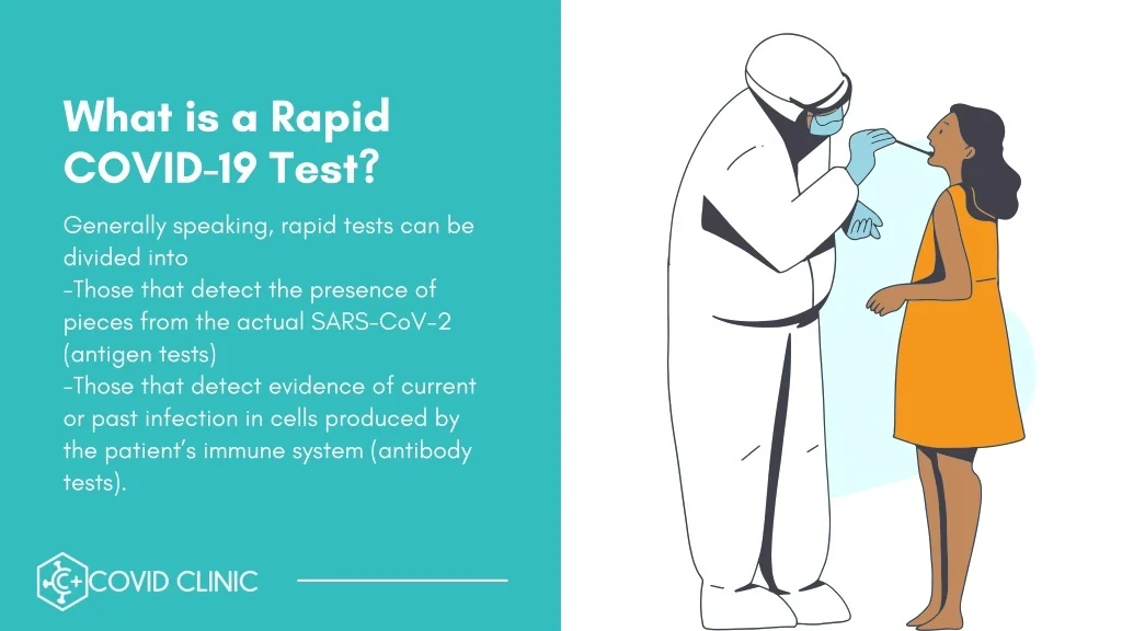 PPT - Types of Rapid COVID-19 Tests - Covid Clinic PowerPoint ...