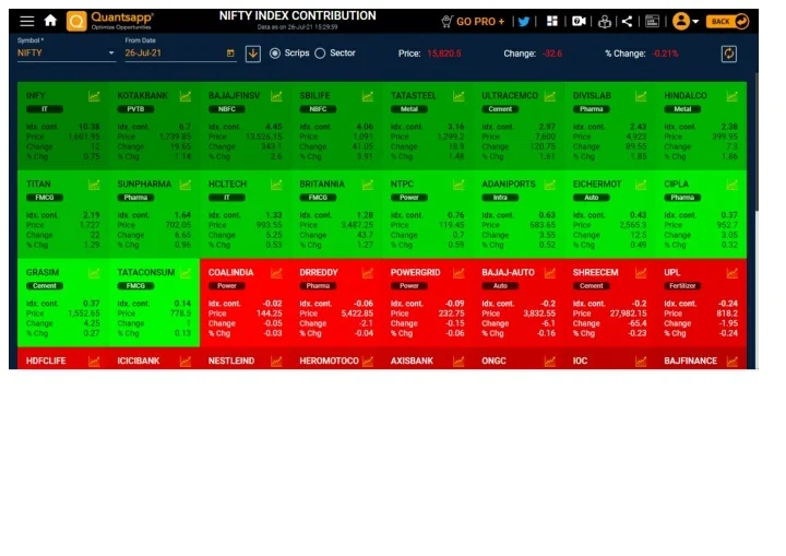 PPT - Nifty Heatmap Quantsapp PowerPoint Presentation, free download ...