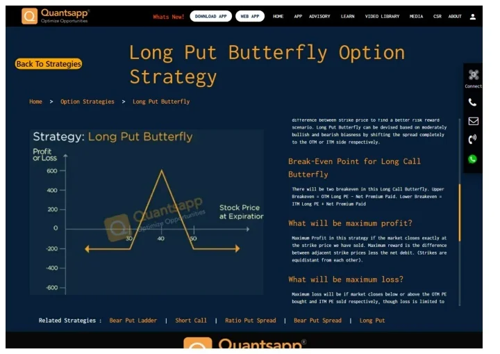 PPT - Long Put Butterfly Option Strategy Quantsapp PowerPoint ...