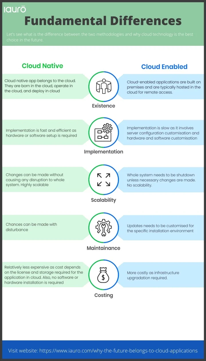 PPT - Why the future belongs to cloud applications PowerPoint ...