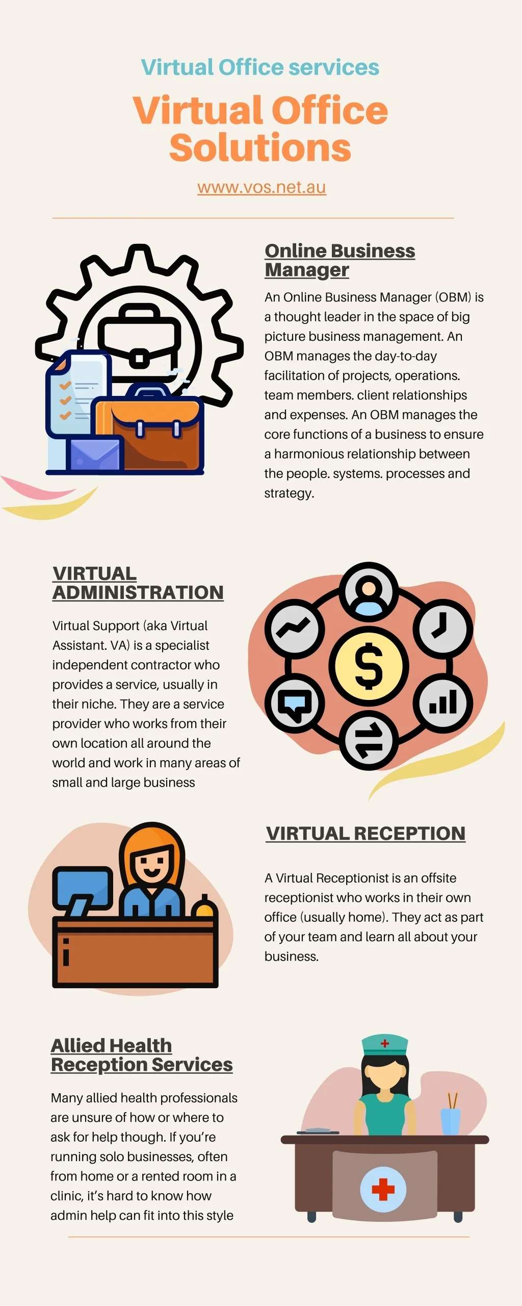 PPT - Virtual Office Solutions - Australia PowerPoint Presentation ...