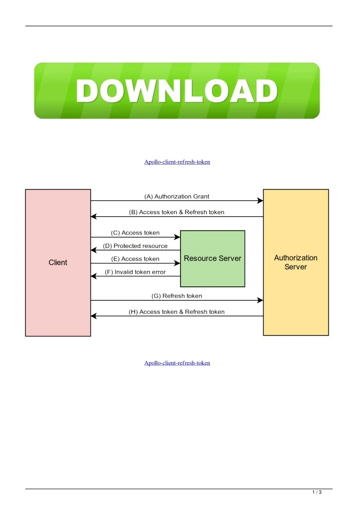 PPT - Apollo-client-refresh-token PowerPoint Presentation, free download - ID:10756602