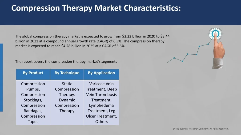 PPT - Compression Therapy Market Size, Growth, Industry Analysis Report ...