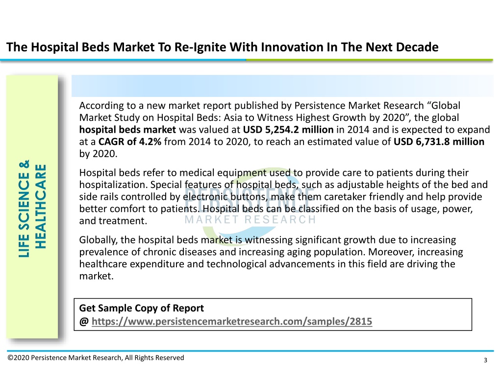 Ppt The Hospital Beds Market To Re Ignite With Innovation In The Next