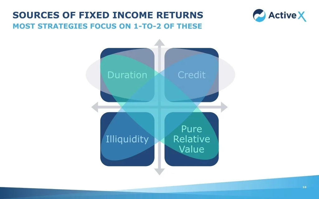 PPT - An Introduction To Fixed Income Investing Using Active ETFs PowerPoint Presentation - ID ...