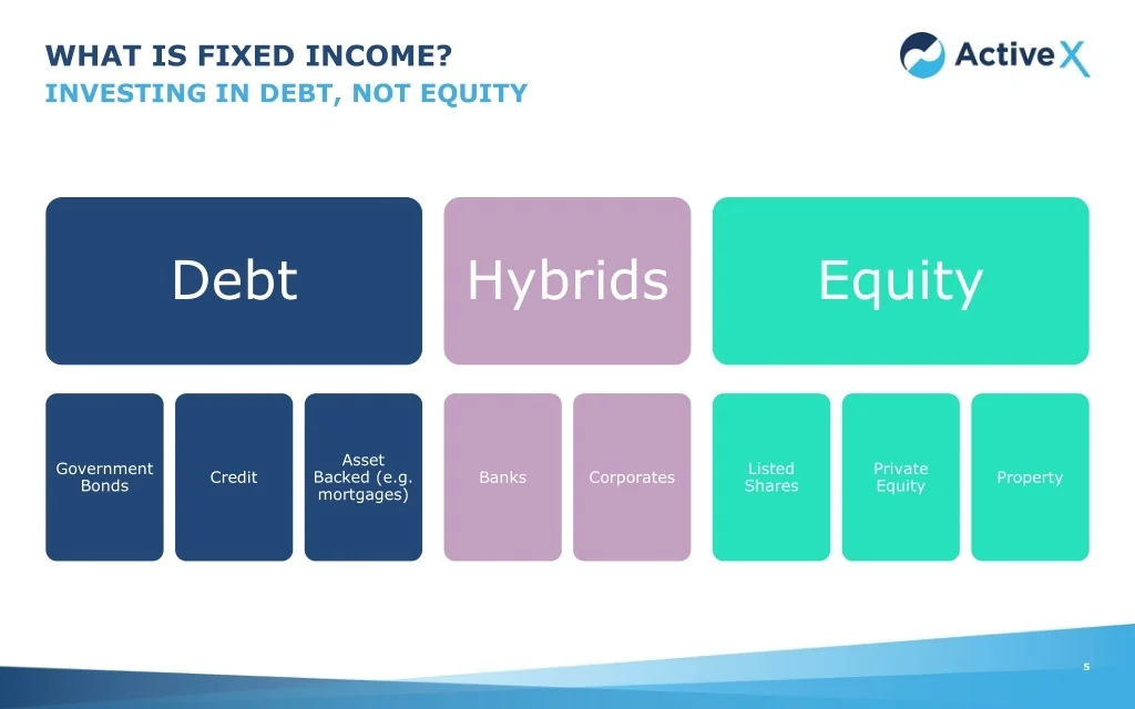 PPT - An Introduction To Fixed Income Investing Using Active ETFs ...