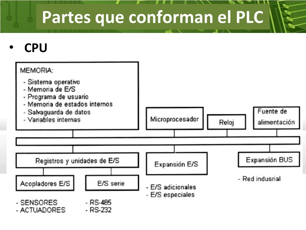 PPT - ppt PLC PowerPoint Presentation, free download - ID:10790095